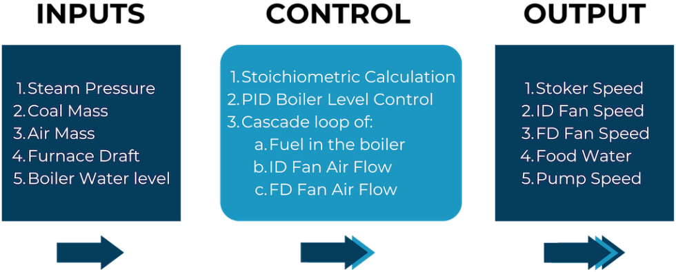 Steam - Energy Partners